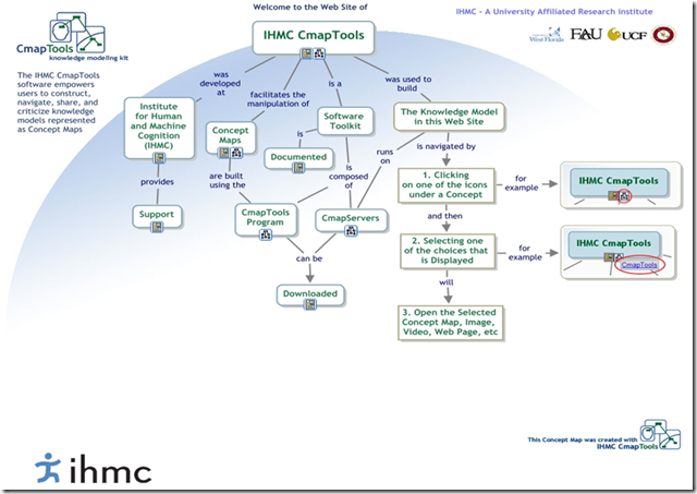 IHMC CmapTools | e-Reality